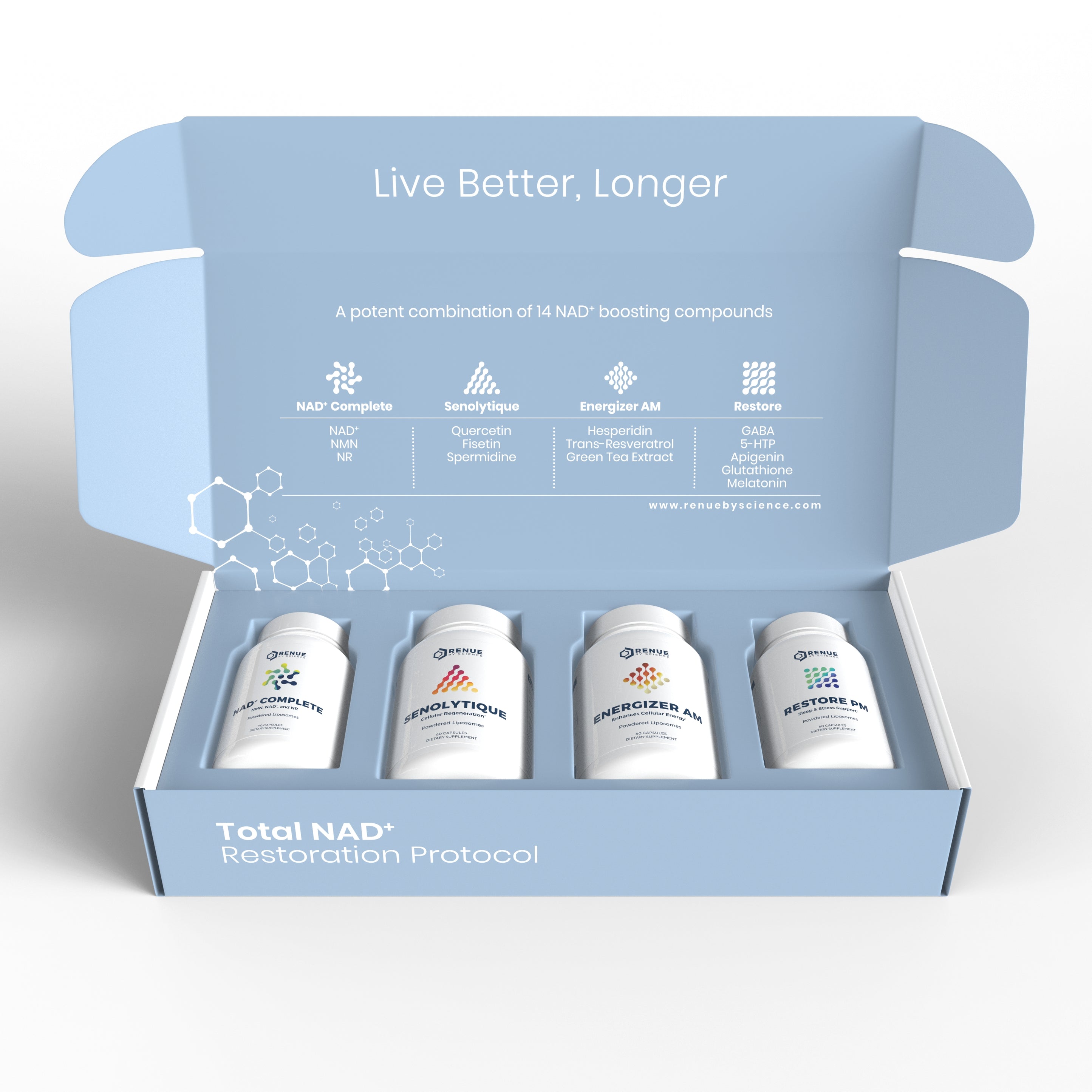 全面 NAD+ 恢复方案 – Renue By Science Australia